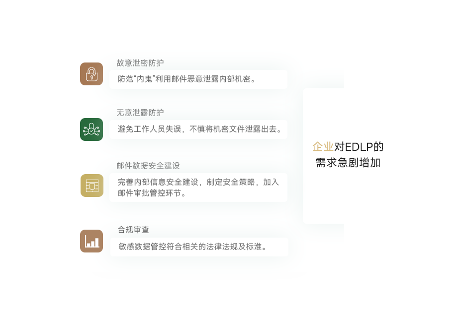 CACTER邮件数据防泄露系统EDLP_邮件涉敏感检测_邮件合规审计_邮件内容识别_邮件数据加密_免费试用