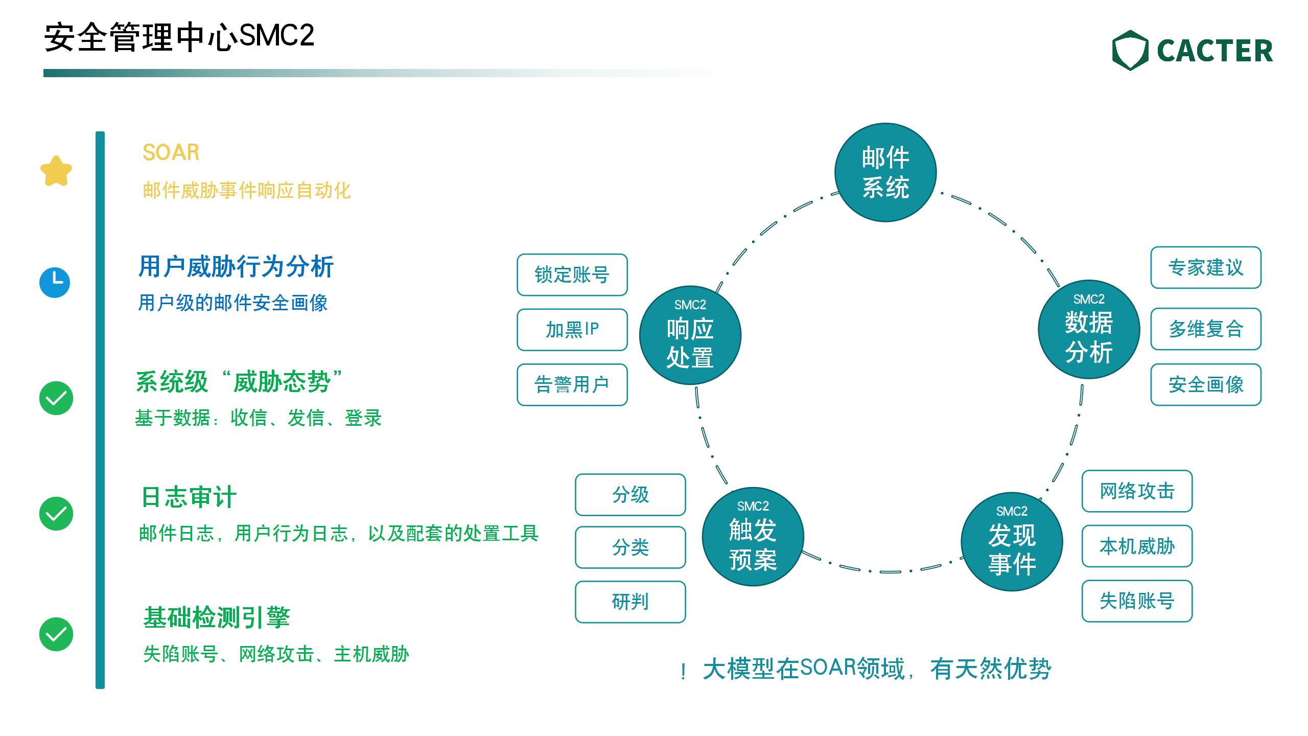 邮件系统安全管家：CACTER SMC2的全面升级-动态资讯-CACTER邮件安全_一站式解决所有邮件安全问题